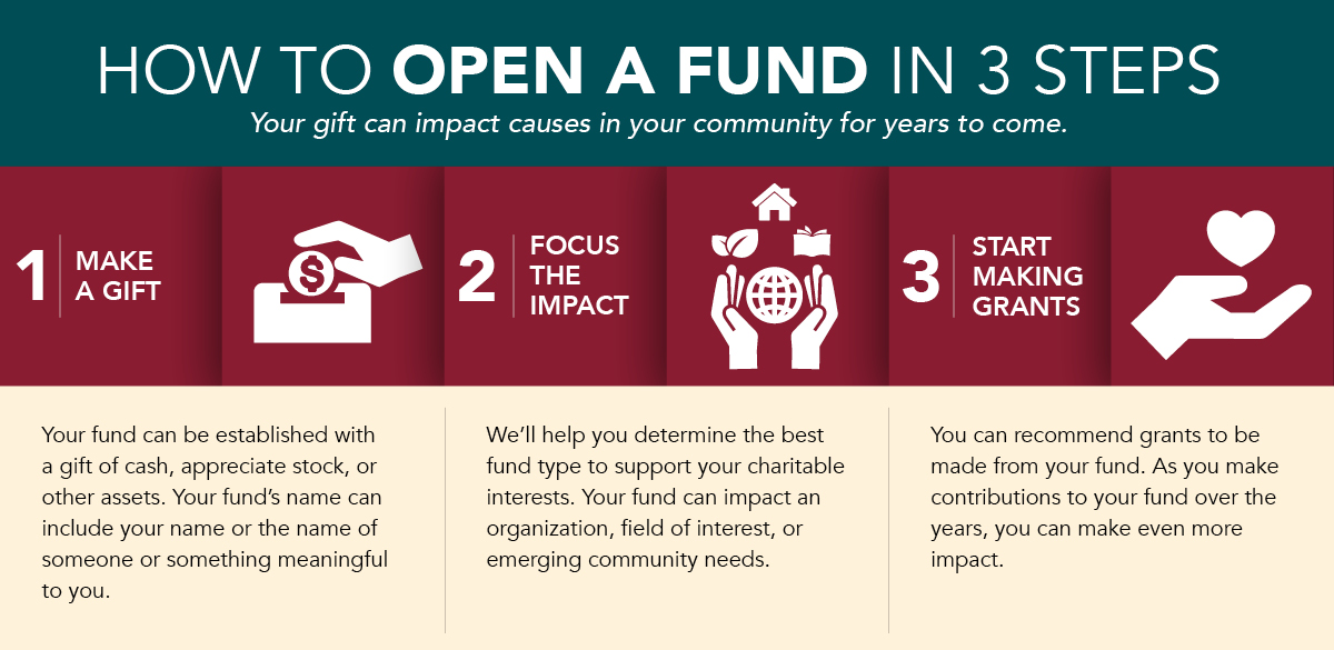 Start a Fund – Community Foundation of Southern New Mexico